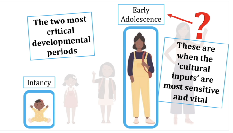 The Evolved Nest for Children: A Manzanita School Video Series ...