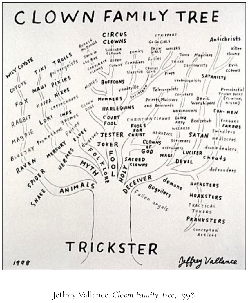 Clowning: An Ageless Tradition of Tricksters, Sacred Clowns, and Play ...
