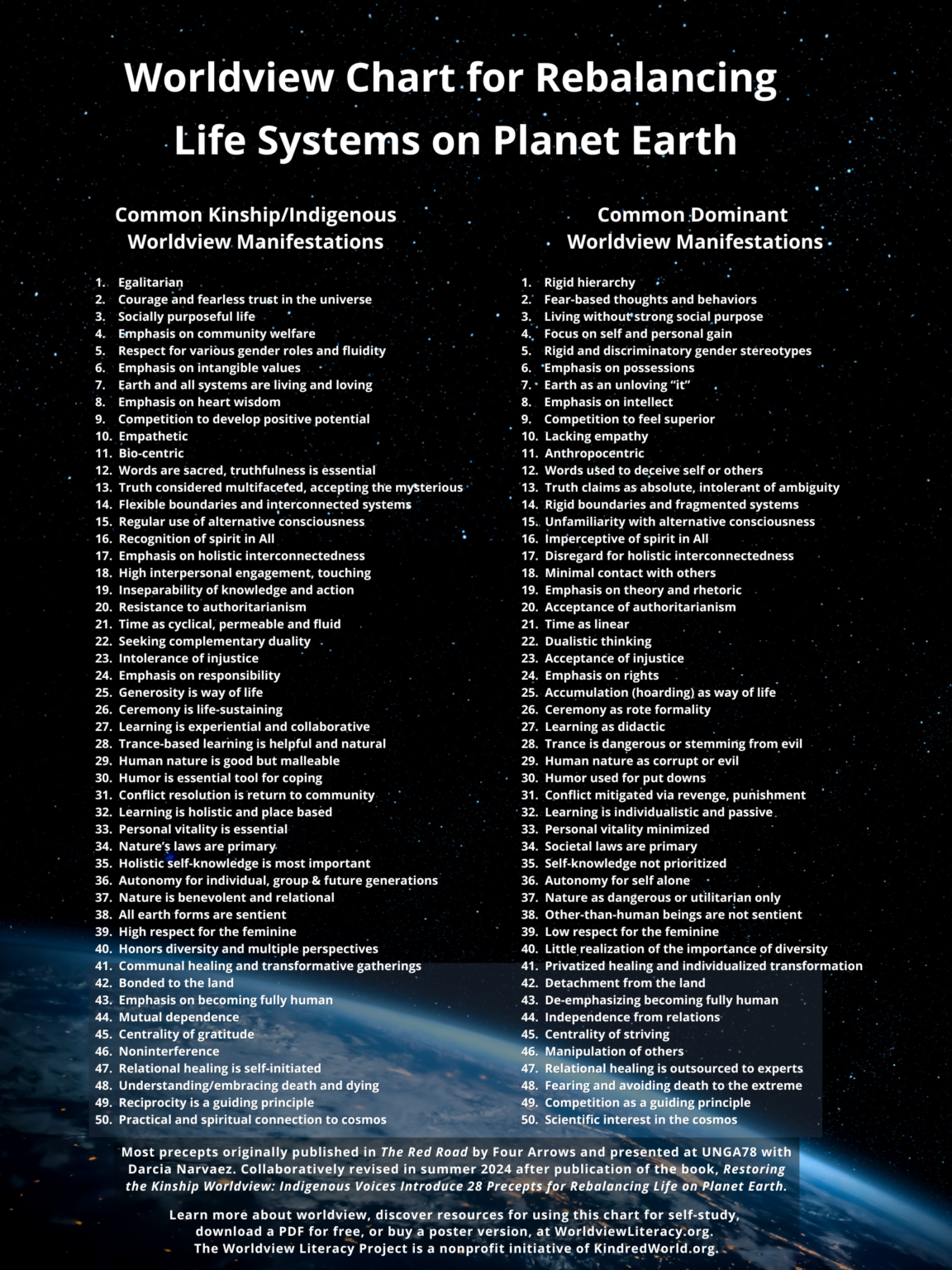 Worldview – Kindred Media