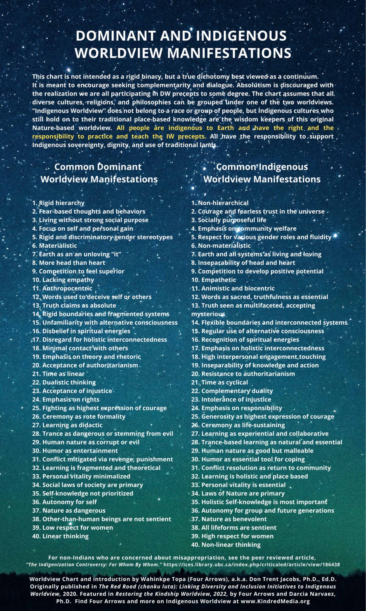 Alienation From Our Living Earth Is A Recent Phenomenon: What Our Western Worldview Is Missing ...