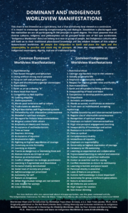 Indigenous Worldview – Kindred Media