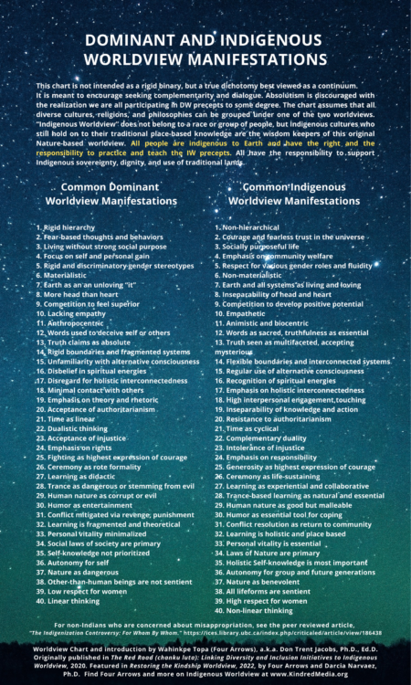 Indigenous Worldview – Kindred Media