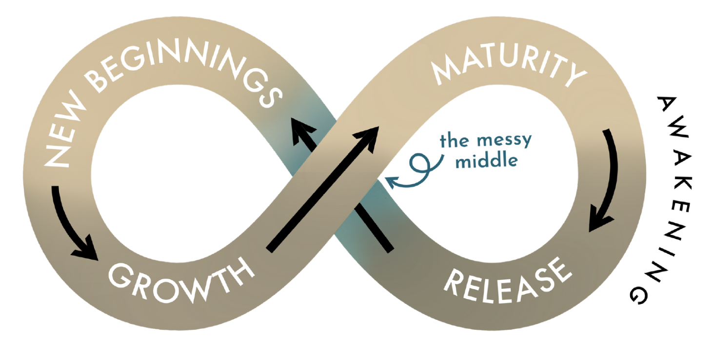 Disruption as Destiny – How Chaos Evolves Us – Kindred Magazine